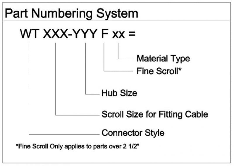 Wet Connectors - American Connectors
